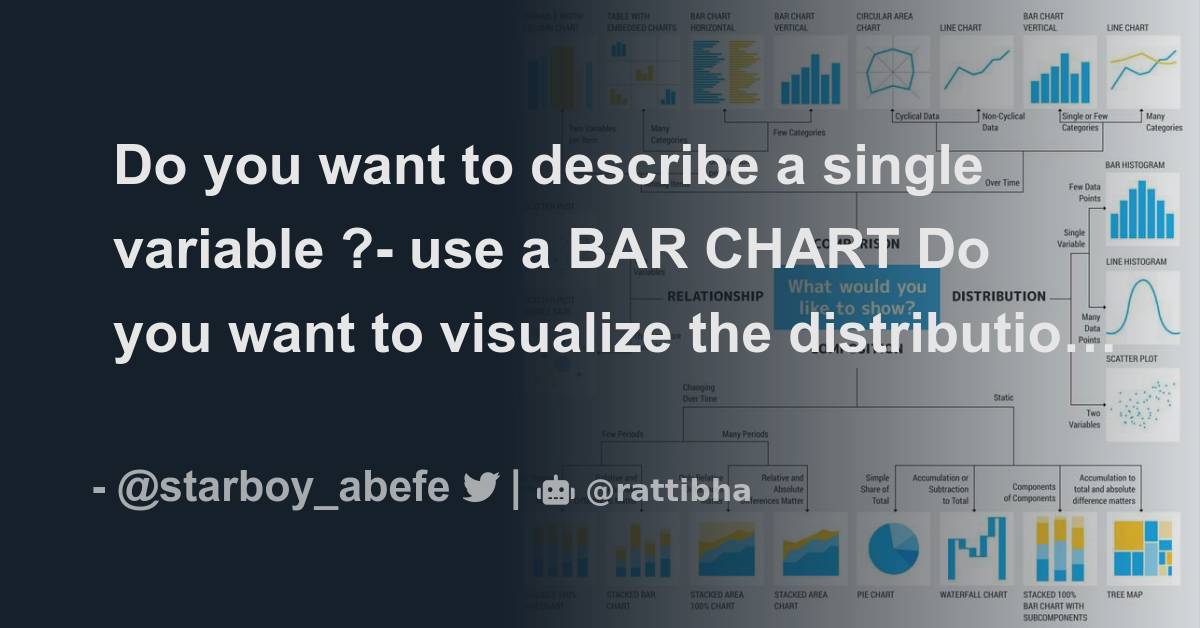 Do you want to describe a single variable ?- use a BAR CHART Do you want to visualize the ...