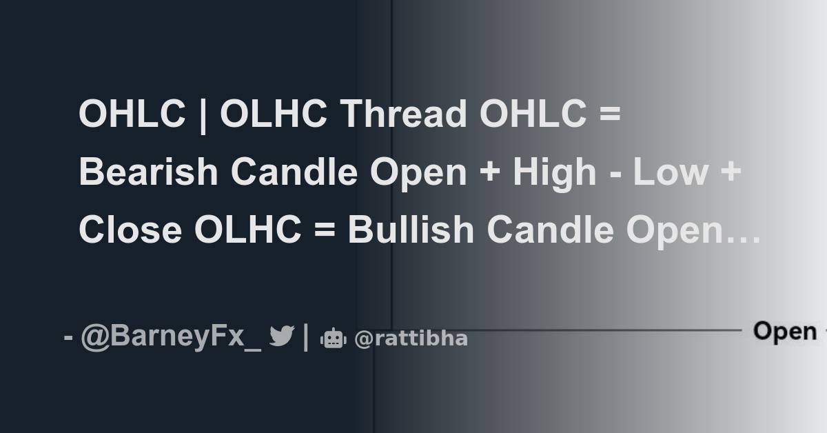 OHLC | OLHC Thread OHLC = Bearish Candle Open + High - Low + Close OLHC ...