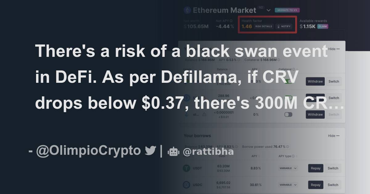There's a risk of a black swan event in DeFi. As per Defillama, if CRV drops below $0.37, there ...