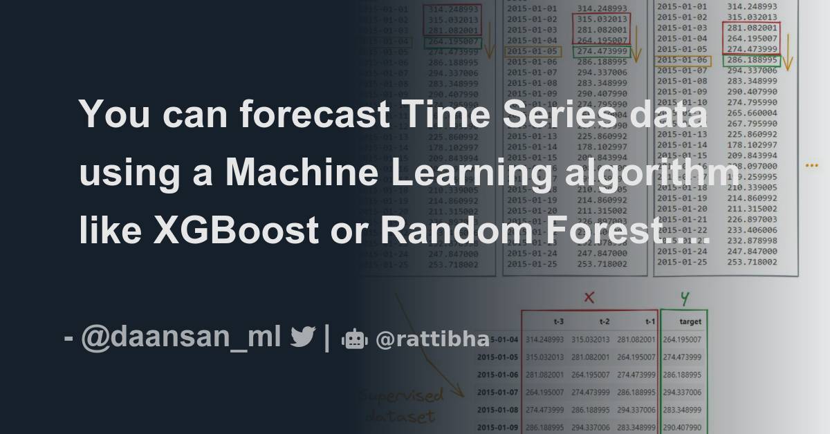 You can forecast Time Series data using a Machine Learning algorithm like XGBoost or Random ...