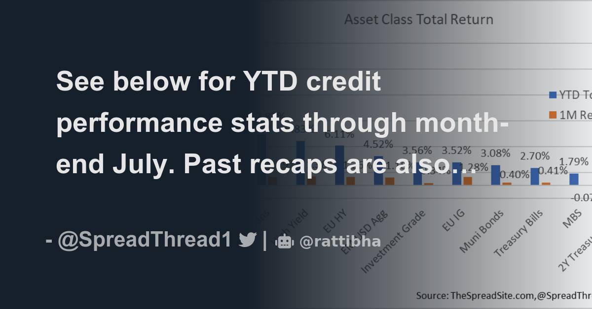 See below for YTD credit performance stats through month-end July. Past ...