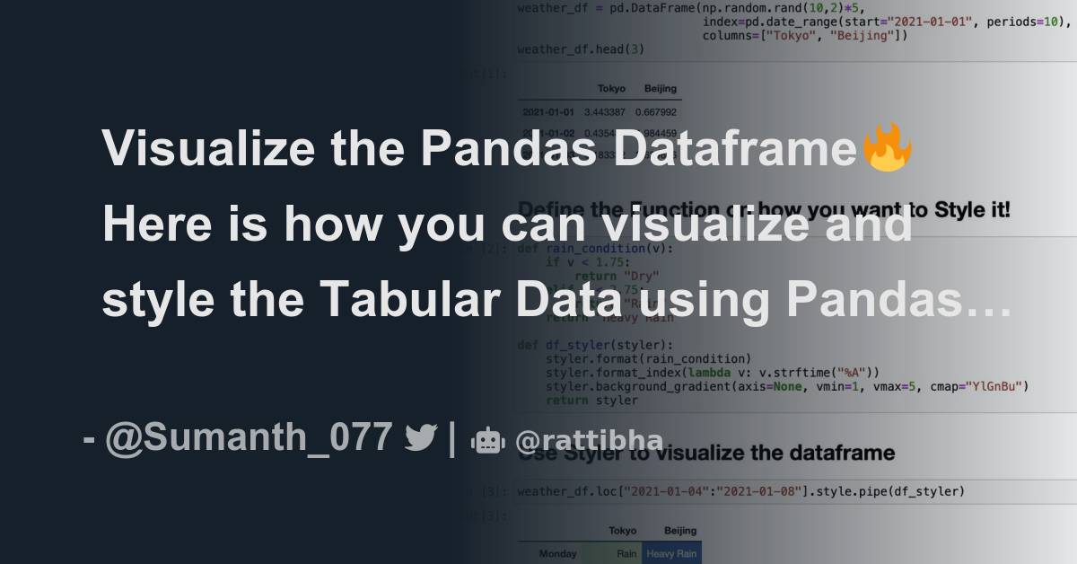 Visualize the Pandas Dataframe🔥 Here is how you can visualize and style the Tabular Data using ...