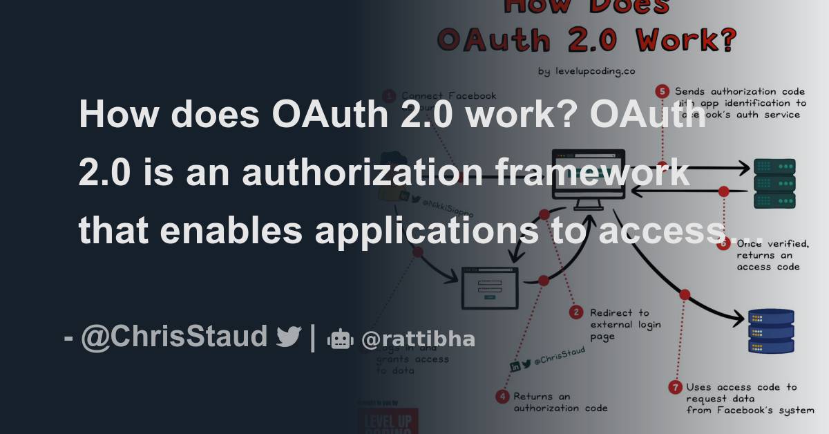 How does OAuth 2.0 work? OAuth 2.0 is an authorization framework that ...