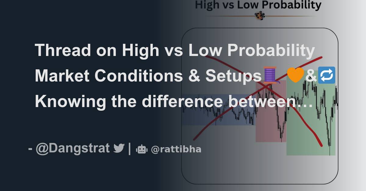 Thread on High vs Low Probability Market Conditions & Setups🧵 🧡&🔁 ...