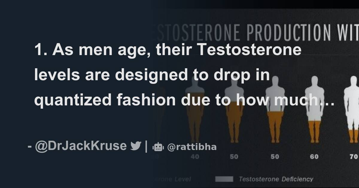 1. As men age, their Testosterone levels are designed to drop in ...