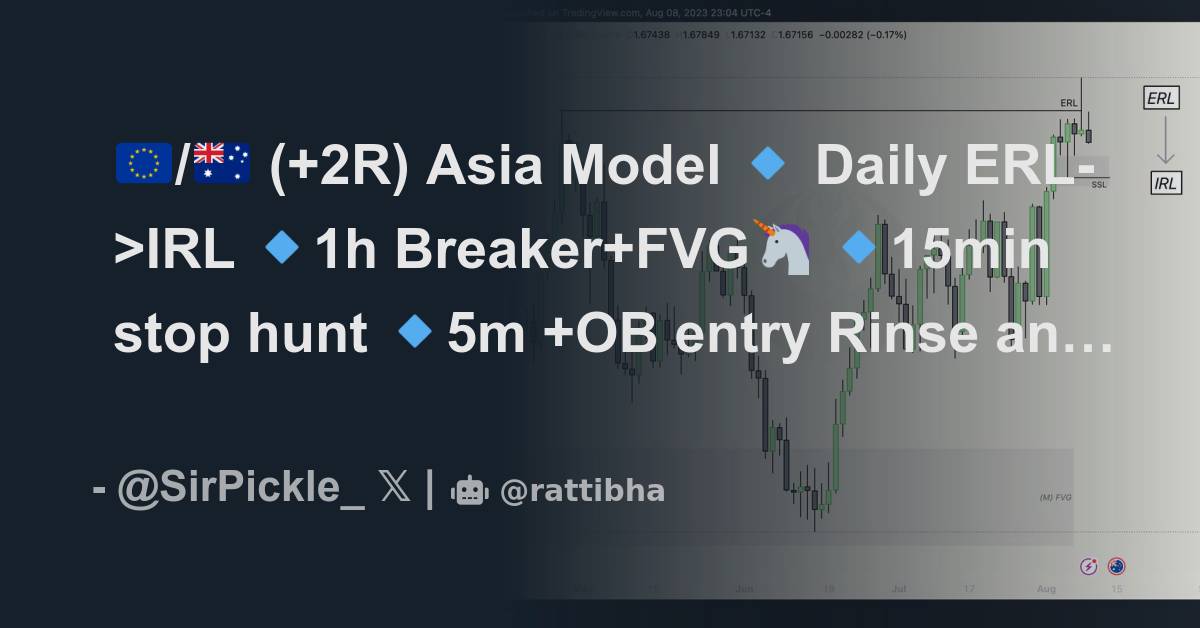 🇪🇺/🇦🇺 (+2R) Asia Model 🔹 Daily ERL->IRL 🔹1h Breaker+FVG🦄 🔹15min stop ...