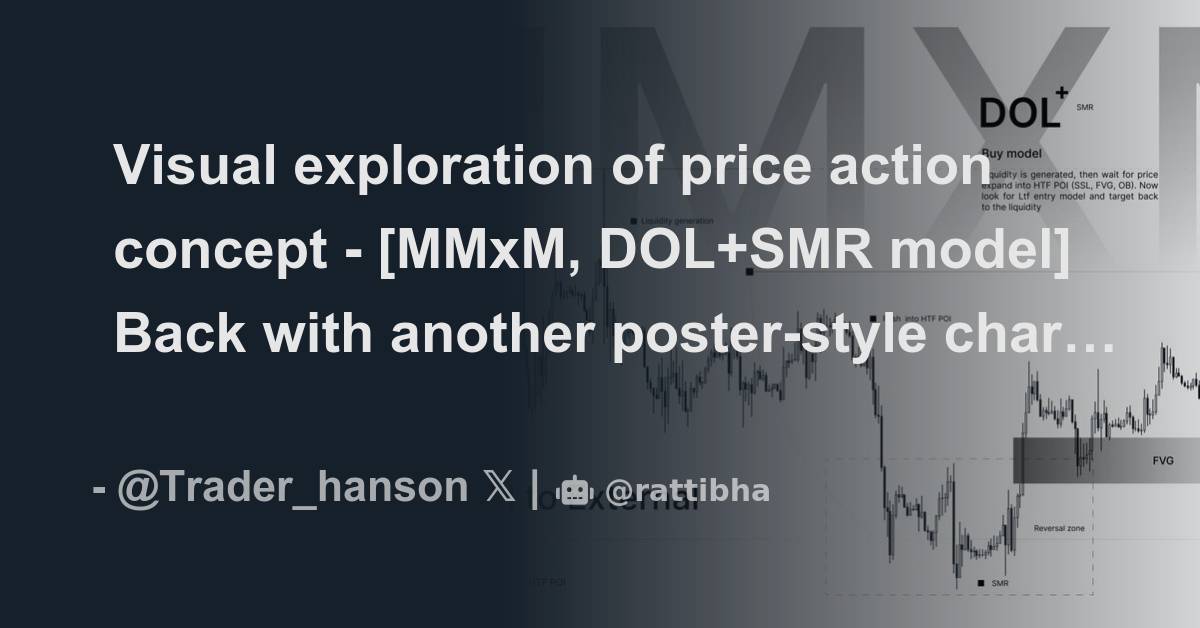 Visual exploration of price action concept - [MMxM, DOL+SMR model] Back ...