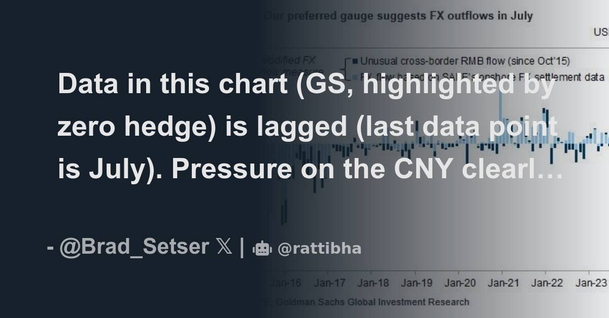 Data in this chart (GS, highlighted by zero hedge) is lagged (last data ...