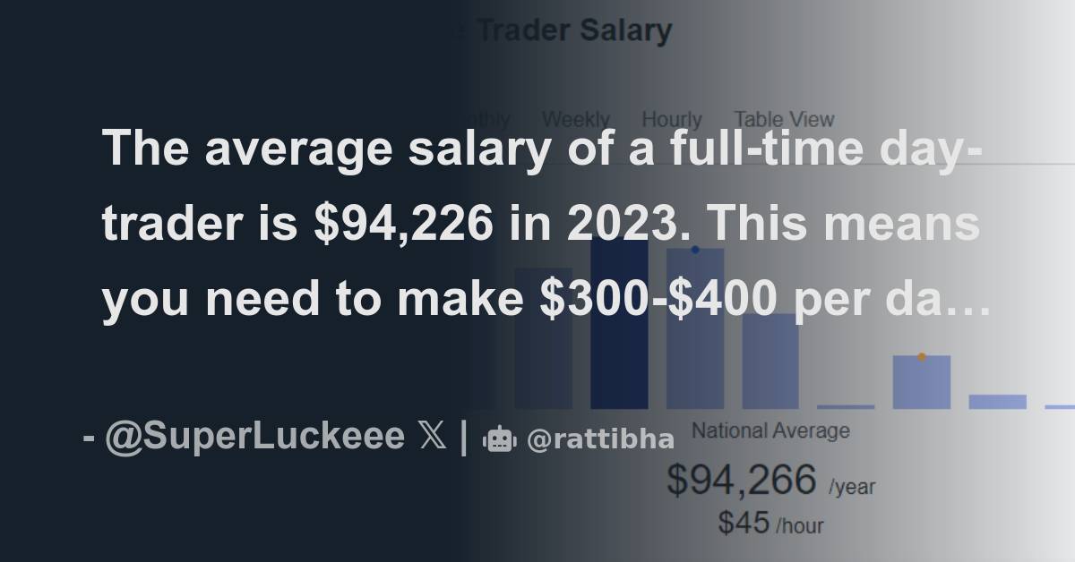 The average salary of a full-time day-trader is $94,226 in 2023. This ...