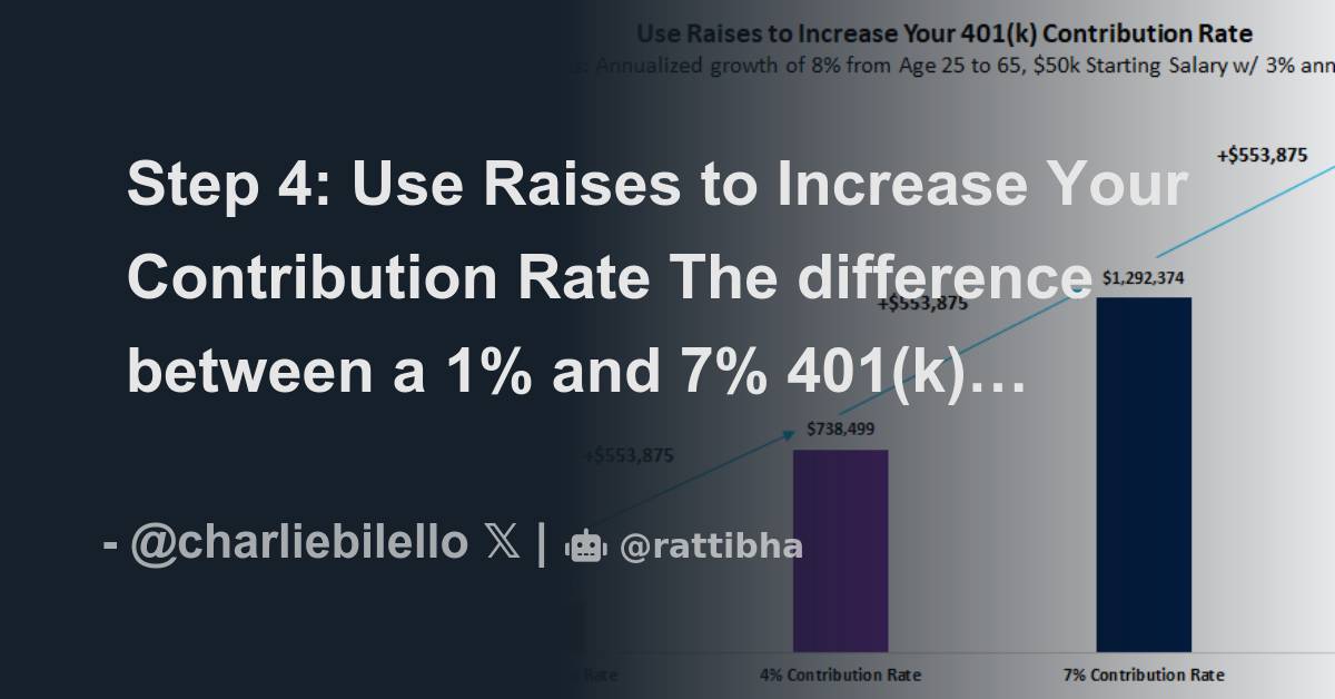 Step 4: Use Raises to Increase Your Contribution Rate The difference ...