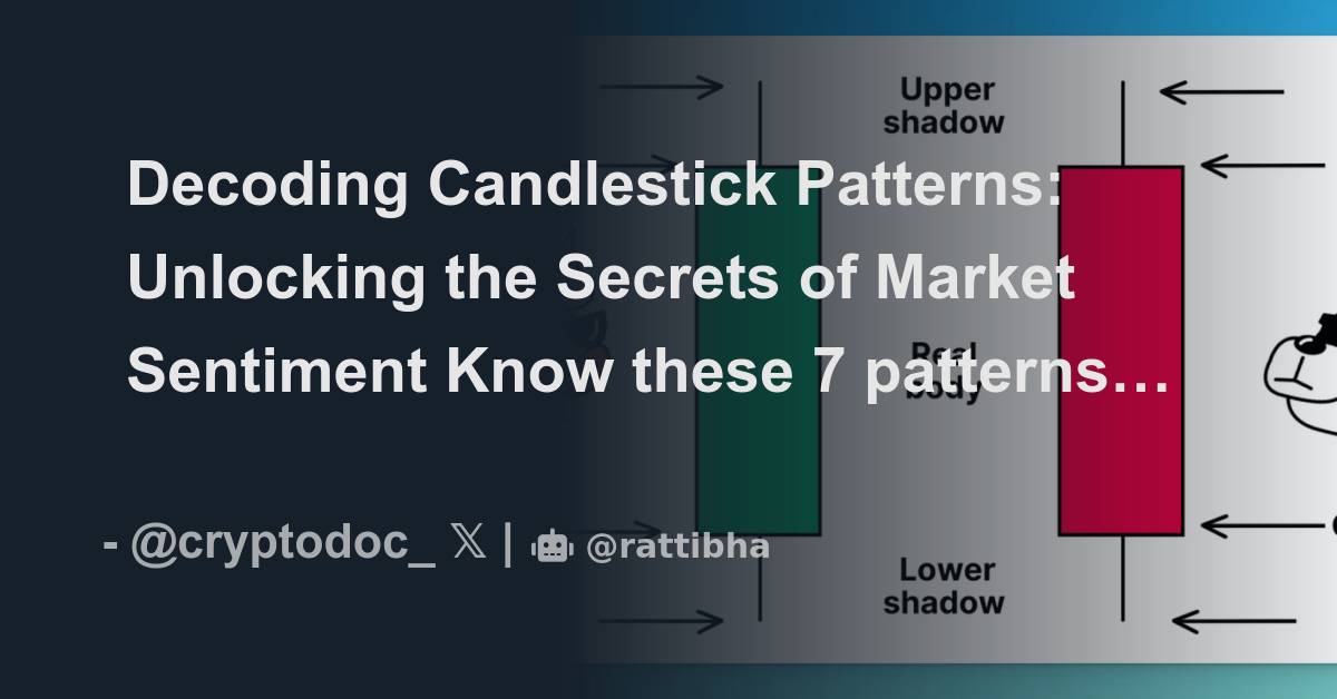 Decoding Candlestick Patterns: Unlocking the Secrets of Market ...