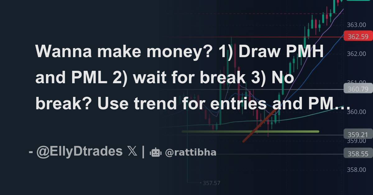 Wanna make money? 1) Draw PMH and PML 2) wait for break 3) No break ...