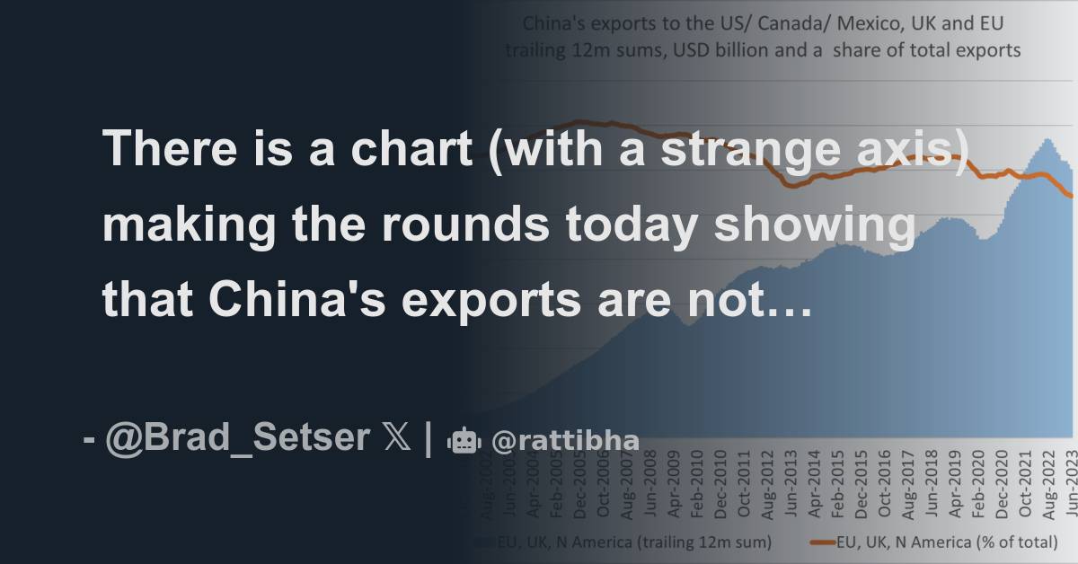 There is a chart (with a strange axis) making the rounds today showing ...