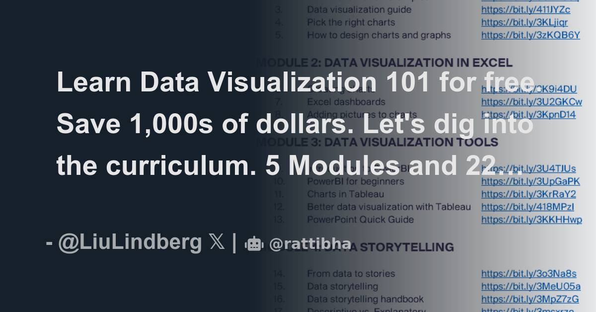 Learn Data Visualization 101 for free. Save 1,000s of dollars. Let's ...