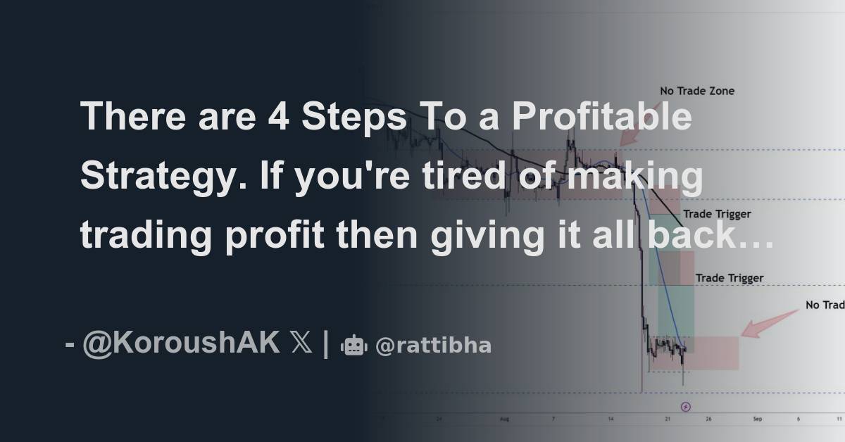There are 4 Steps To a Profitable Strategy. If you're tired of making ...