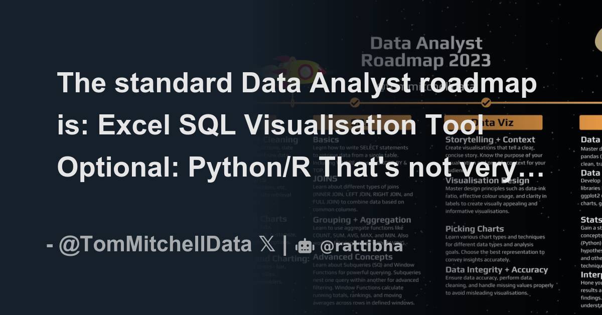 The standard Data Analyst roadmap is: Excel SQL Visualisation Tool ...