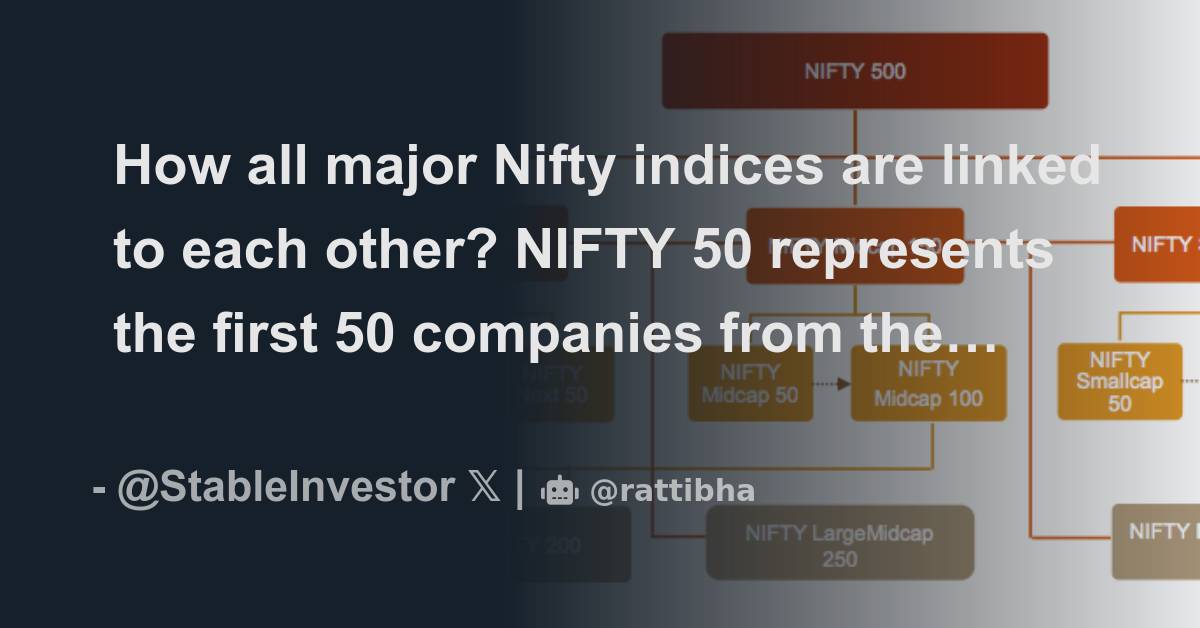 How all major Nifty indices are linked to each other? - Thread from ...