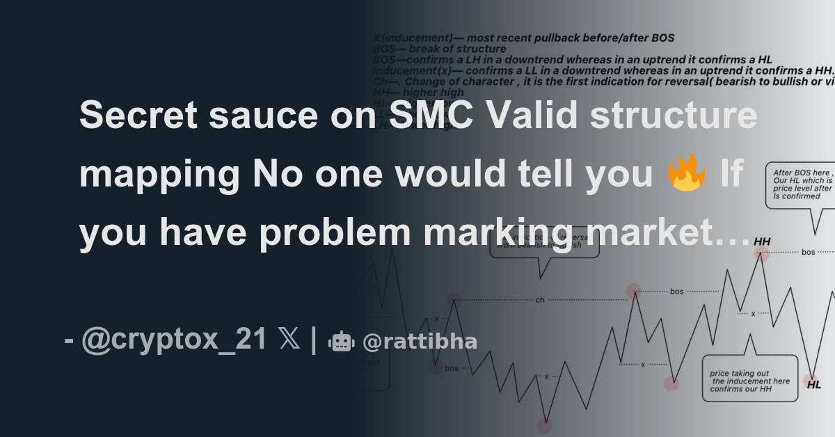 Secret sauce on SMC Valid structure mapping No one would tell you 🔥 If you have problem marking ...