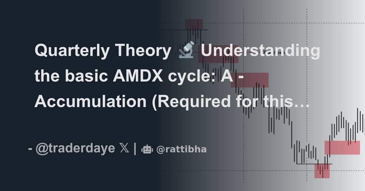 Quarterly Theory 🔬 Understanding the basic AMDX cycle: A - Accumulation ...