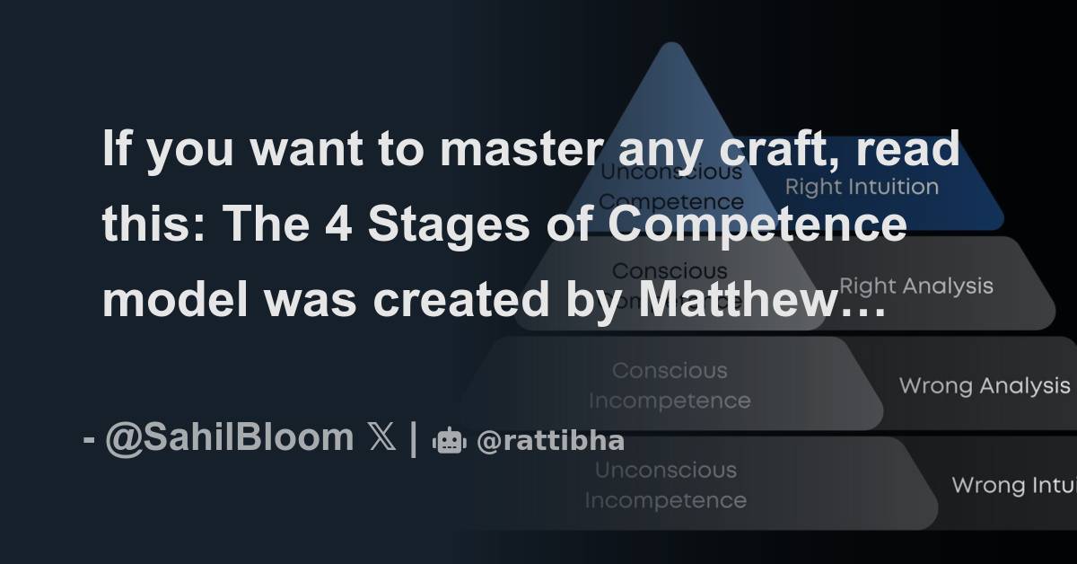 If you want to master any craft, read this: The 4 Stages of Competence ...