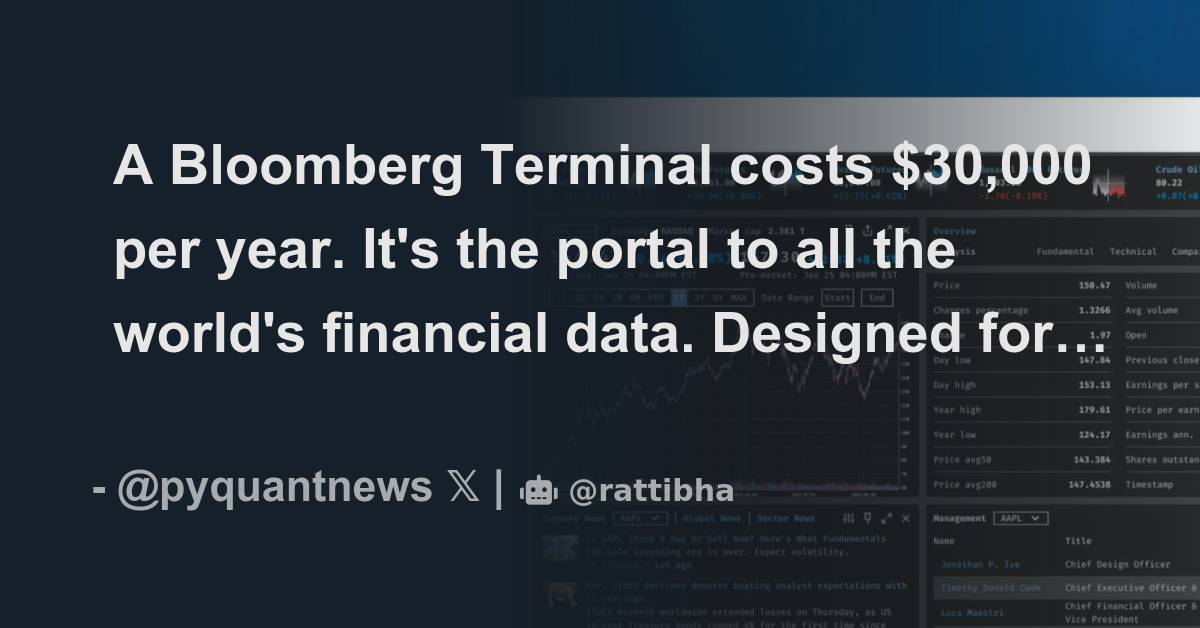 A Bloomberg Terminal costs $30,000 per year. It's the portal to all the ...