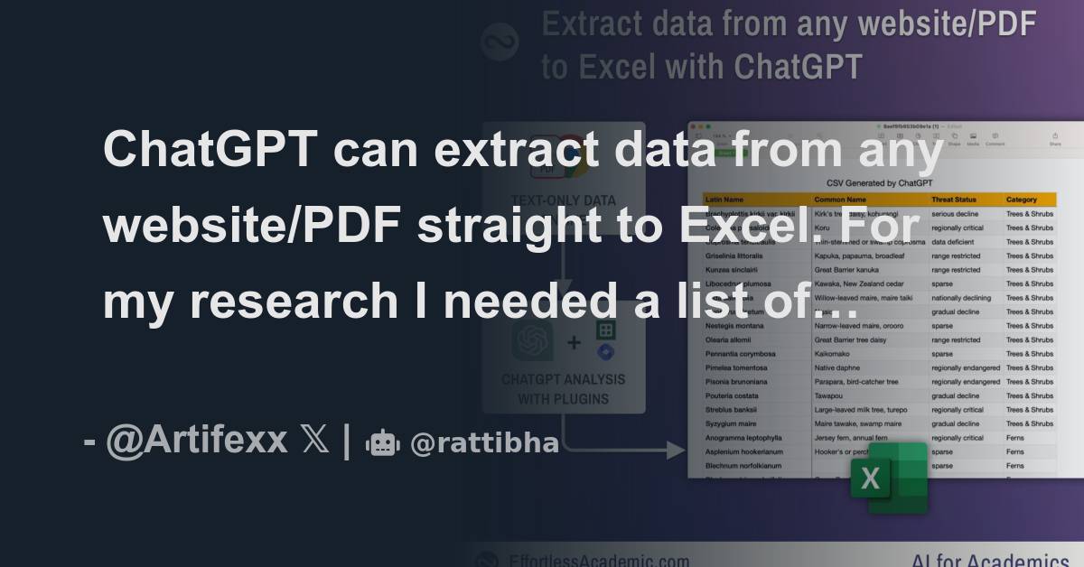 ChatGPT can extract data from any website/PDF straight to Excel. For my ...