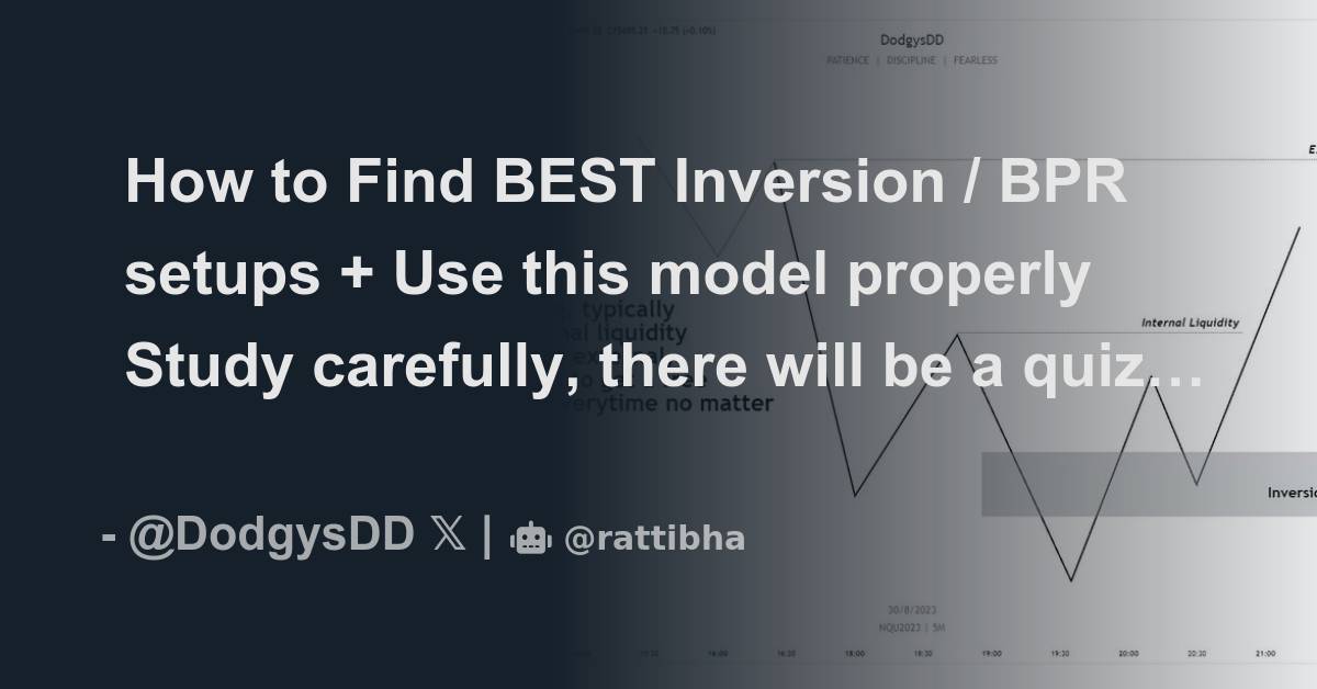 How to Find BEST Inversion / BPR setups + Use this model properly Study ...