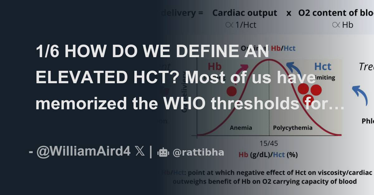 1/6 HOW DO WE DEFINE AN ELEVATED HCT? Most of us have memorized the WHO ...