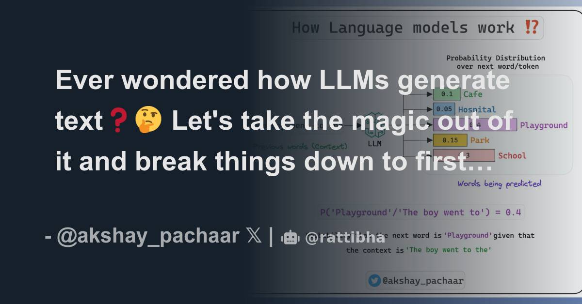 Ever wondered how LLMs generate text 🤔 Let's take the magic out of it ...