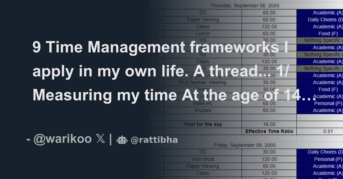 9 Time Management frameworks I apply in my own life. A thread... - المسلسل من Ankur Warikoo ...
