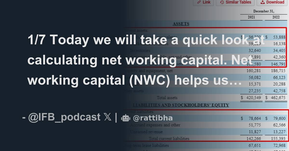 1/7 Today we will take a quick look at calculating net working capital ...