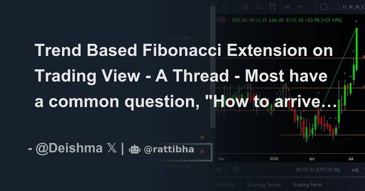Trend Based Fibonacci Extension on Trading View - A Thread - Most have ...