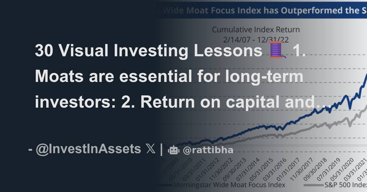 30 Visual Investing Lessons 🧵 1. Moats are essential for long-term ...