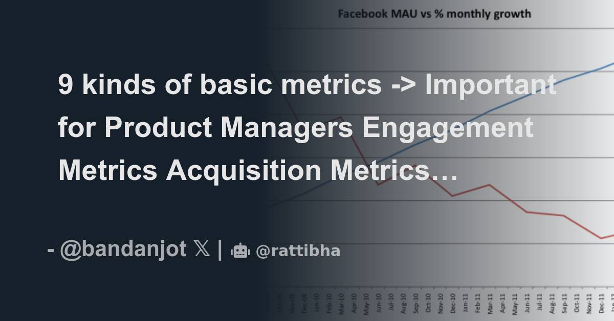 9 kinds of basic metrics -> Important for Product Managers Engagement ...