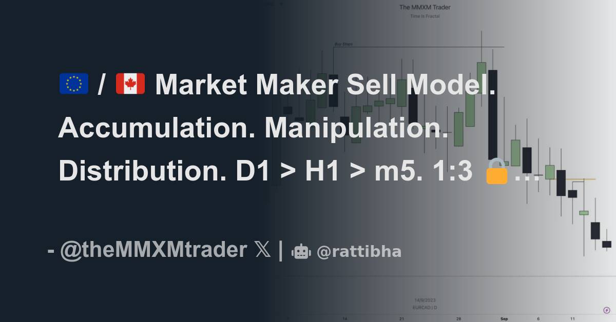 🇪🇺 / 🇨🇦 Market Maker Sell Model. Accumulation. Manipulation ...