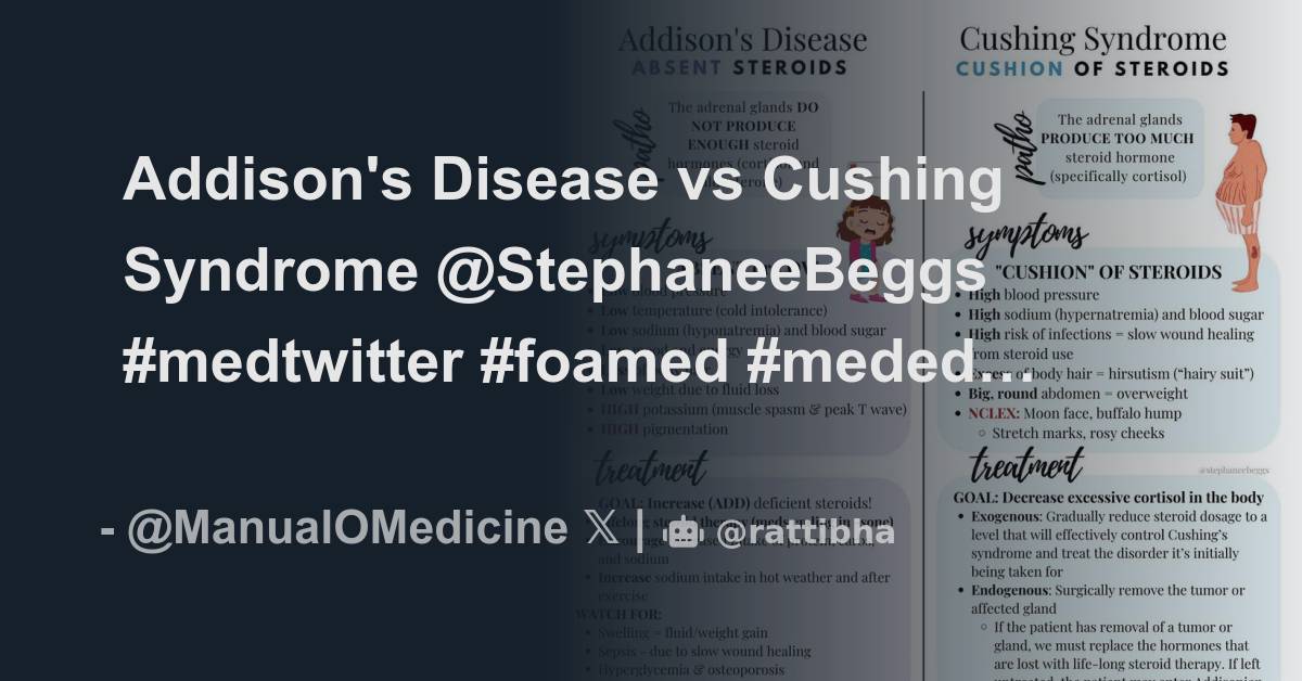 Addison's Disease vs Cushing Syndrome @StephaneeBeggs #medtwitter #foamed #meded - Thread from ...