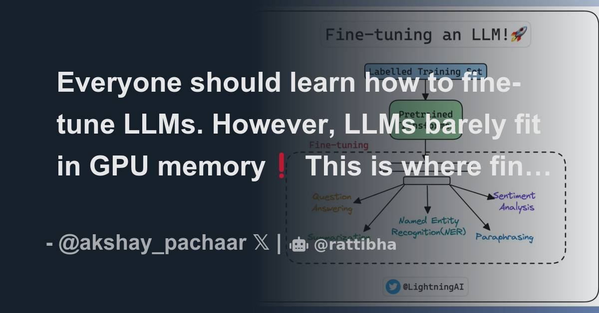 Everyone should learn how to fine-tune LLMs. However, LLMs barely fit in GPU memory ️ This is ...