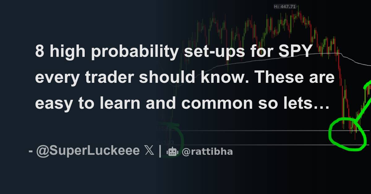 8 high probability set-ups for SPY every trader should know. These are ...