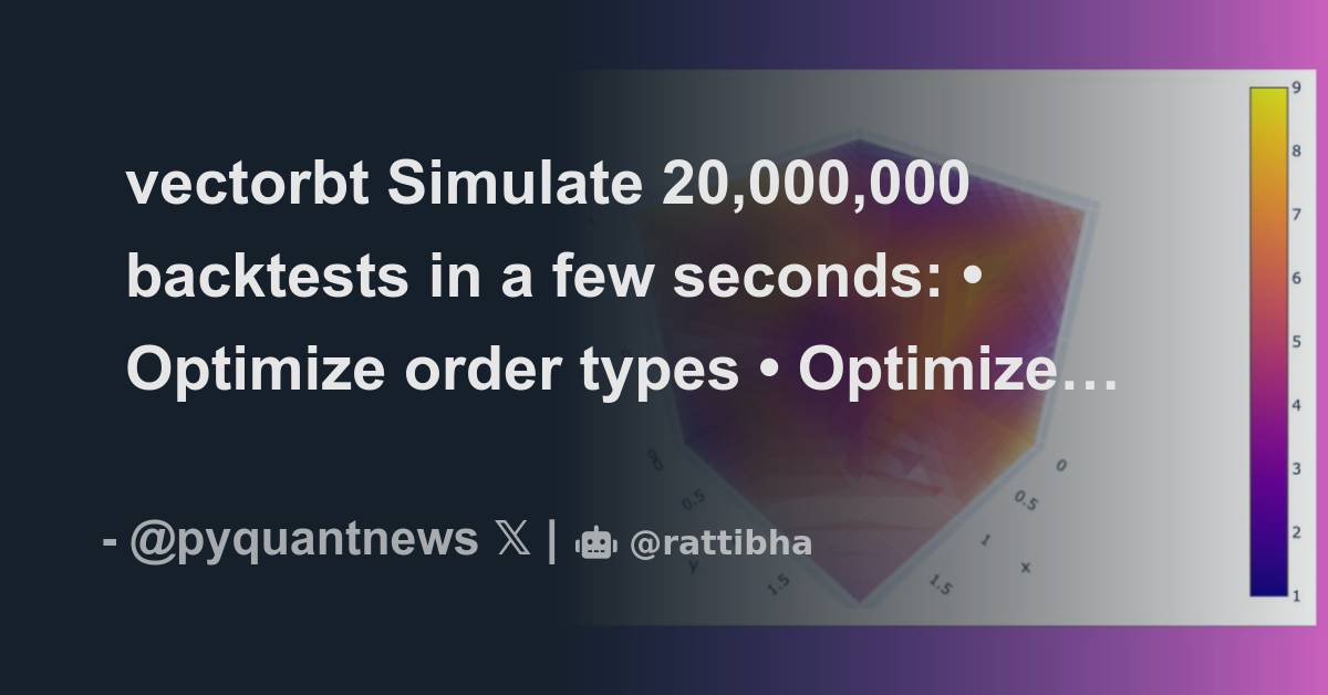 Vectorbt Simulate 20000000 Backtests In A Few Seconds • Optimize