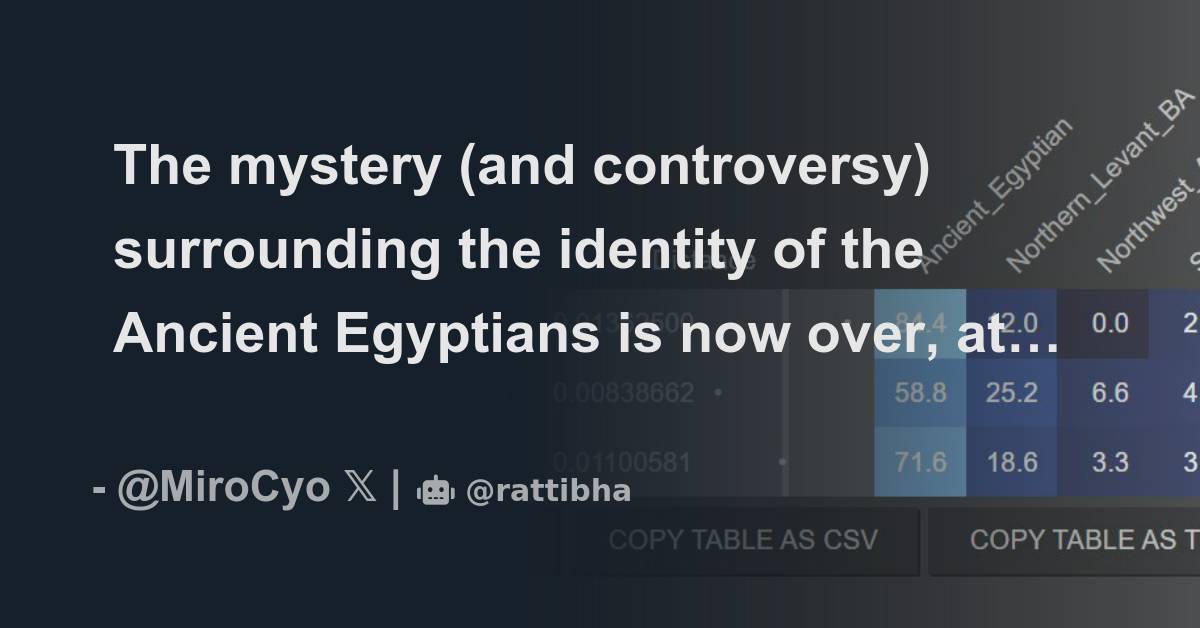The mystery (and controversy) surrounding the identity of the Ancient ...