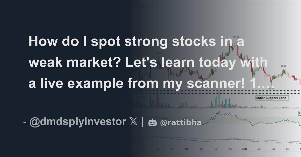 How do I spot strong stocks in a weak market? Let's learn today with a ...