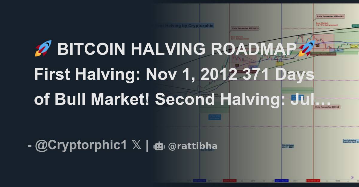 🚀 BITCOIN HALVING ROADMAP🚀 First Halving: Nov 1, 2012 371 Days of Bull Market! Second Halving ...