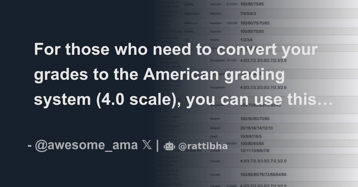 For those who need to convert your grades to the American grading ...