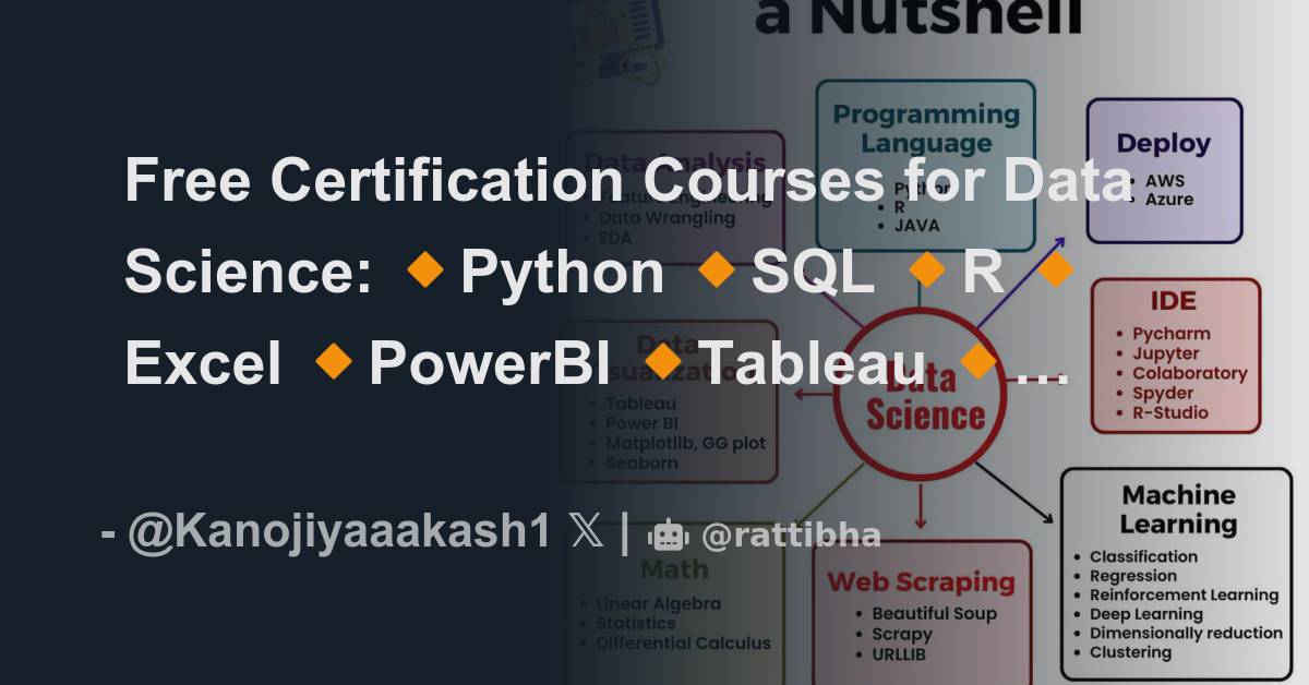 Free Certification Courses for Data Science: 🔸Python https://t.co/y2LHqH9dNb 🔸SQL https://t.co ...