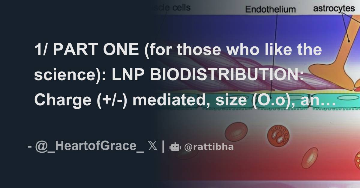 1/ PART ONE (for those who like the science): LNP BIODISTRIBUTION ...