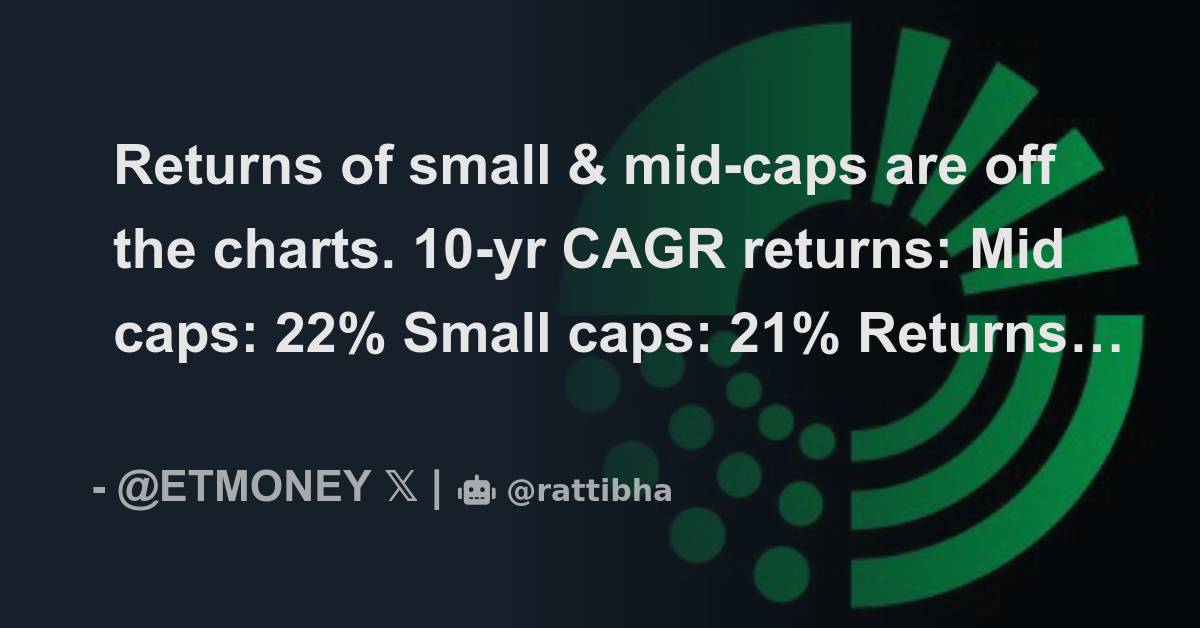 Returns of small & mid-caps are off the charts. 10-yr CAGR returns: Mid ...