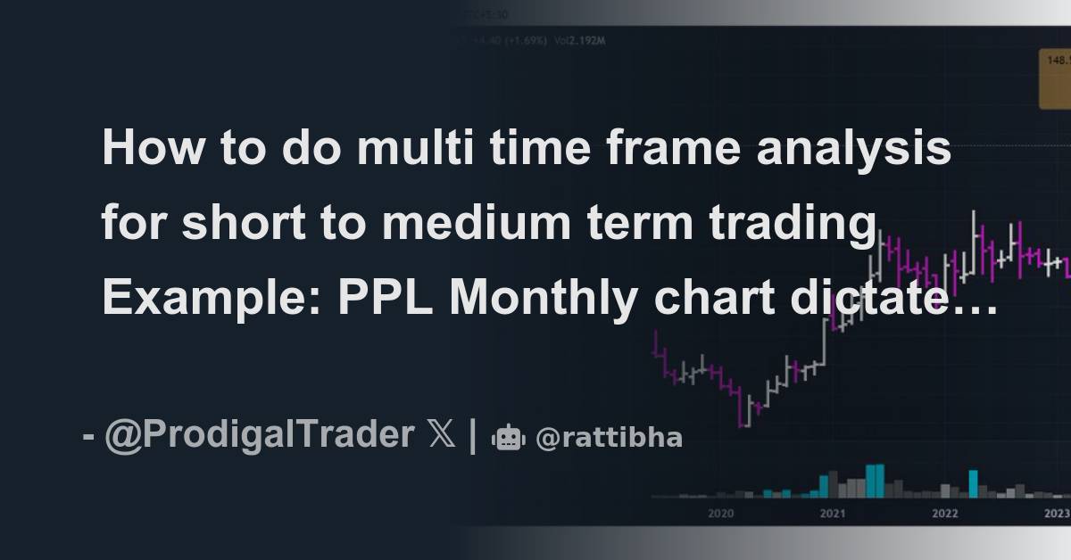 How to do multi time frame analysis for short to medium term trading ...