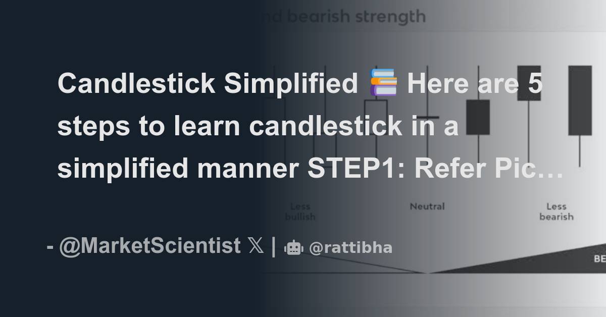 Candlestick Simplified 📚 Here are 5 steps to learn candlestick in a ...
