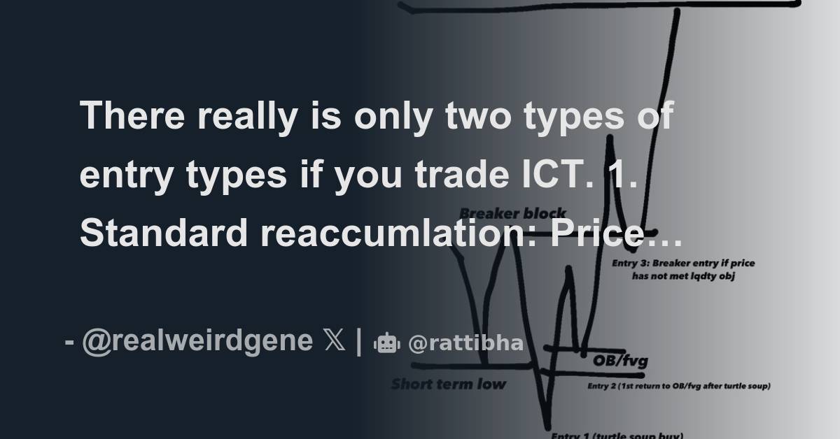 There really is only two types of entry types if you trade ICT. 1 ...