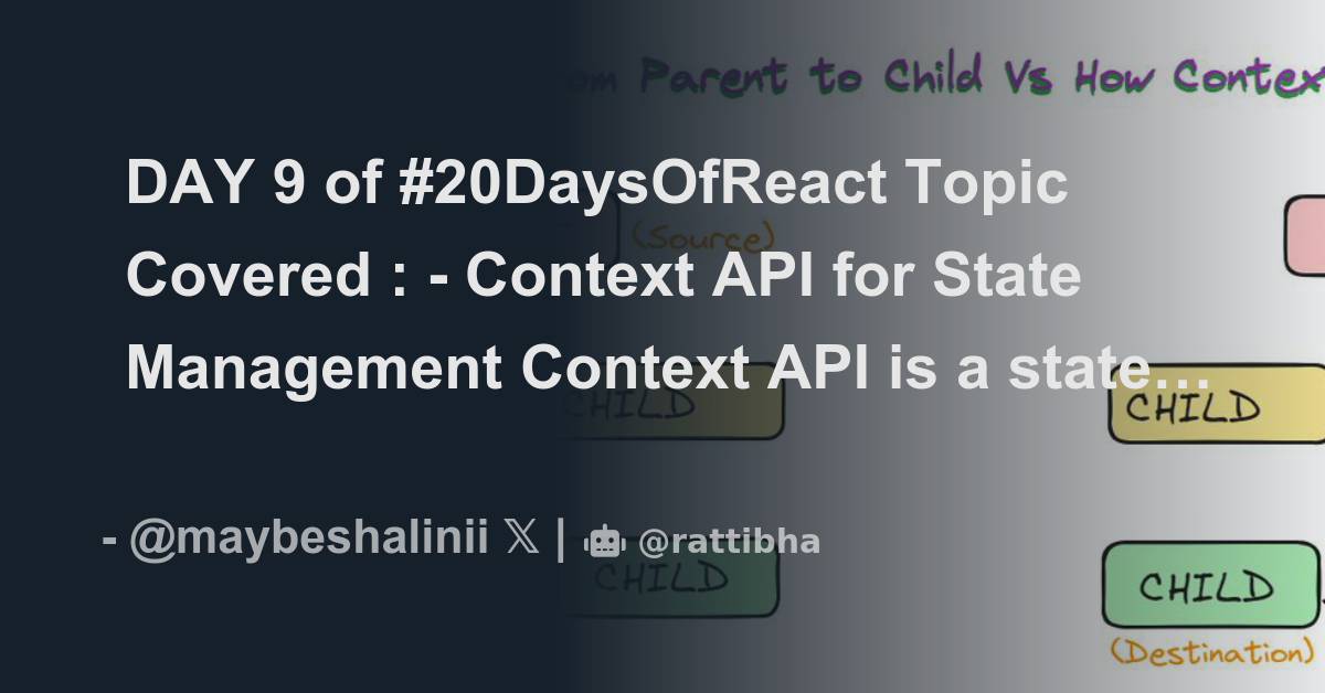 DAY 9 of #20DaysOfReact Topic Covered : - Context API for State ...